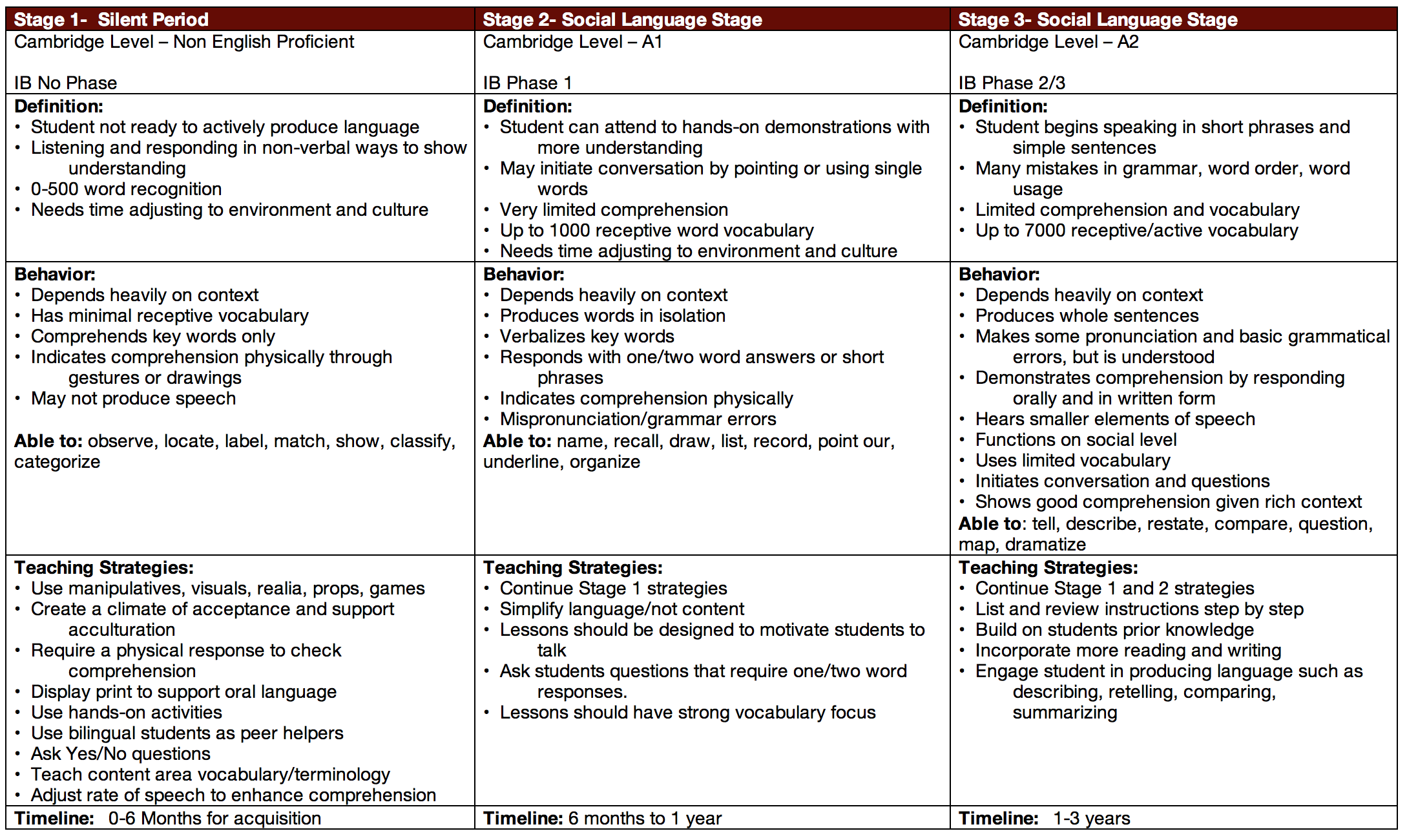 English Language Acquisition – ISNS FACULTY