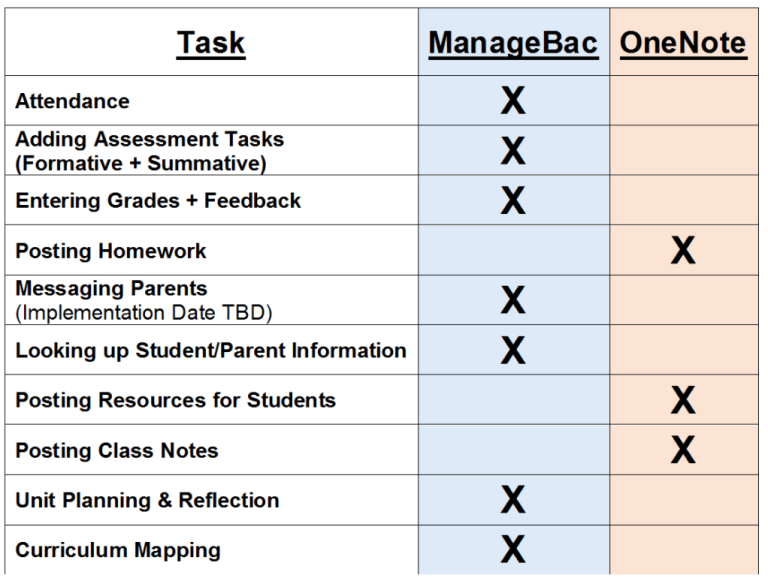 ManageBac – ISNS FACULTY