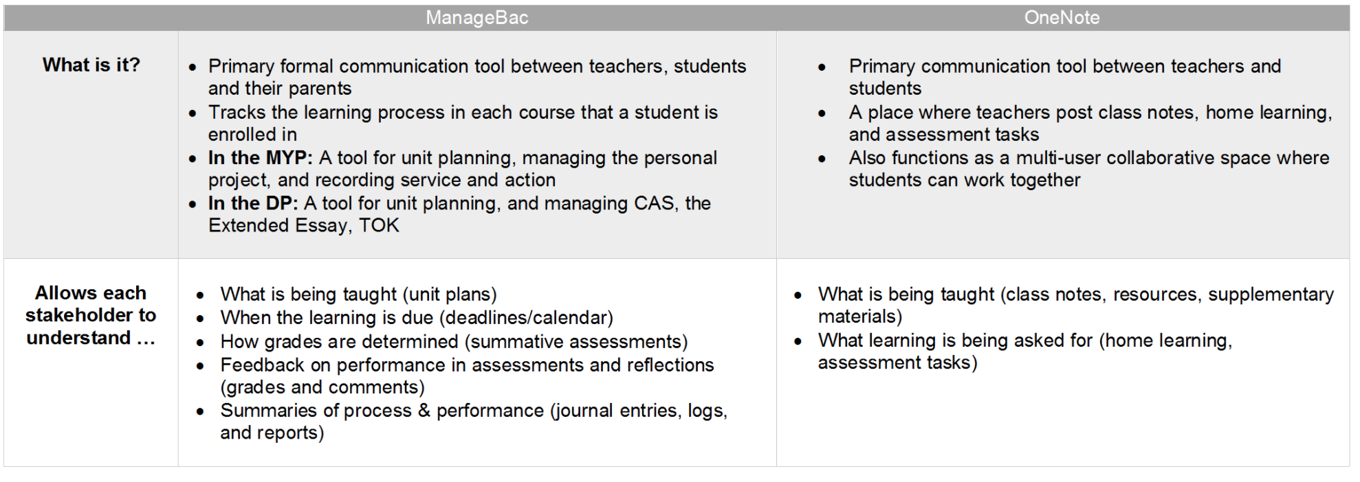 ManageBac – ISNS FACULTY