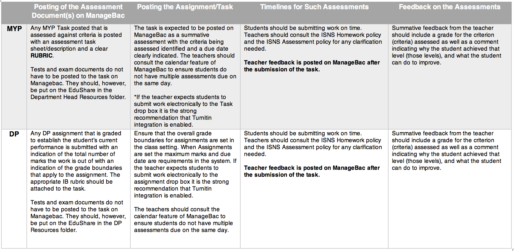 ManageBac – ISNS FACULTY