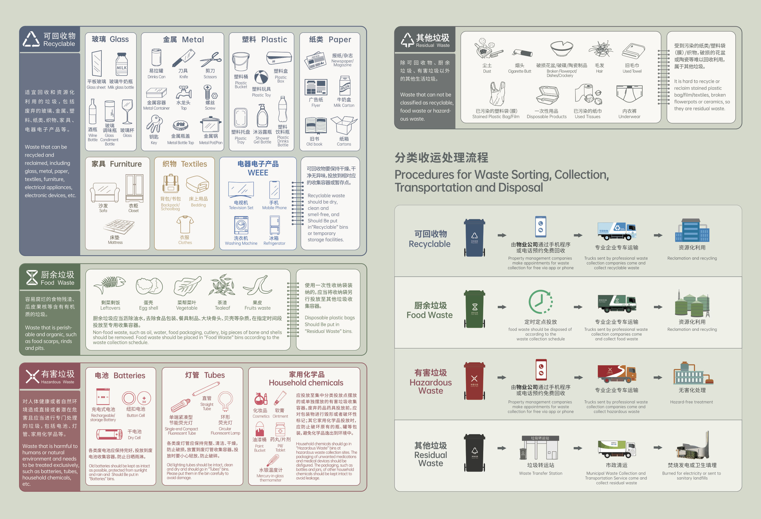 Garbage and Recycling – ISNS FACULTY